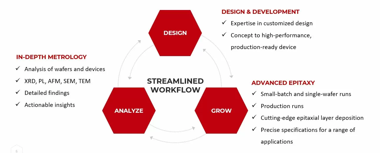 Foundry - Alliance MOCVD LLC.