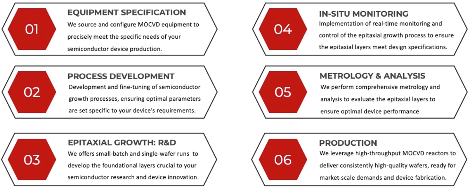 Foundry - Alliance MOCVD LLC.